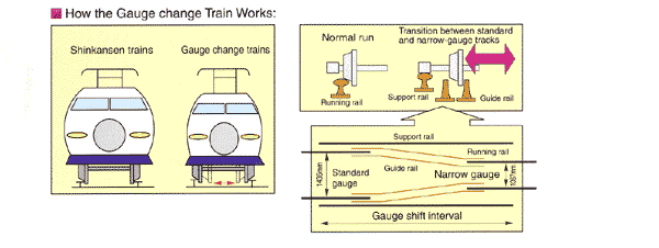 Towards Attractive Railways